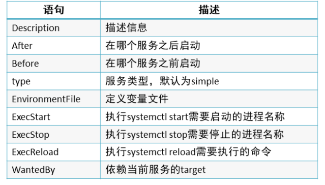 Systemctl控制服务systemctl Kill Csdn博客